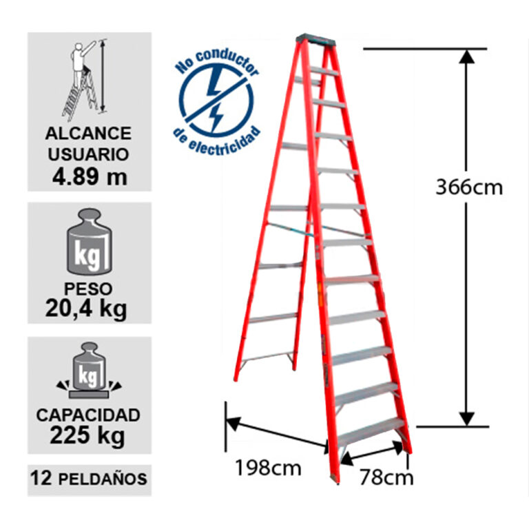 ESCALERA FIBRA VIDRIO TIJERA 12 PELDA OS 225KG CUPRUM – TecnoPlus