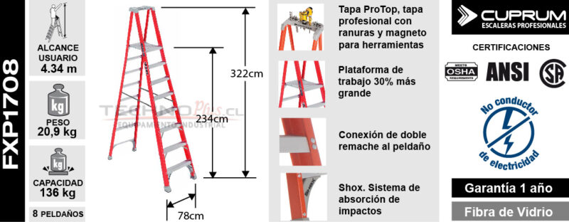 ESC. F. VIDRIO TIJERA PLATAFORMA 2,12 – TecnoPlus